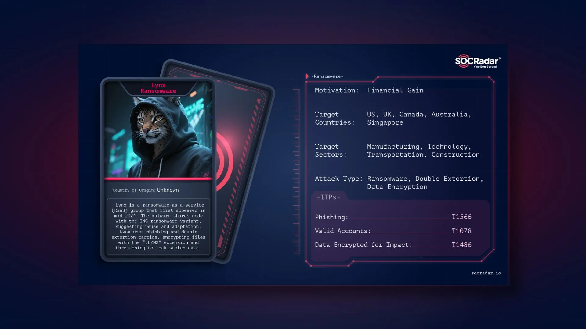 Dark Web Market: WeTheNorth Market - SOCRadar® Cyber Intelligence Inc.