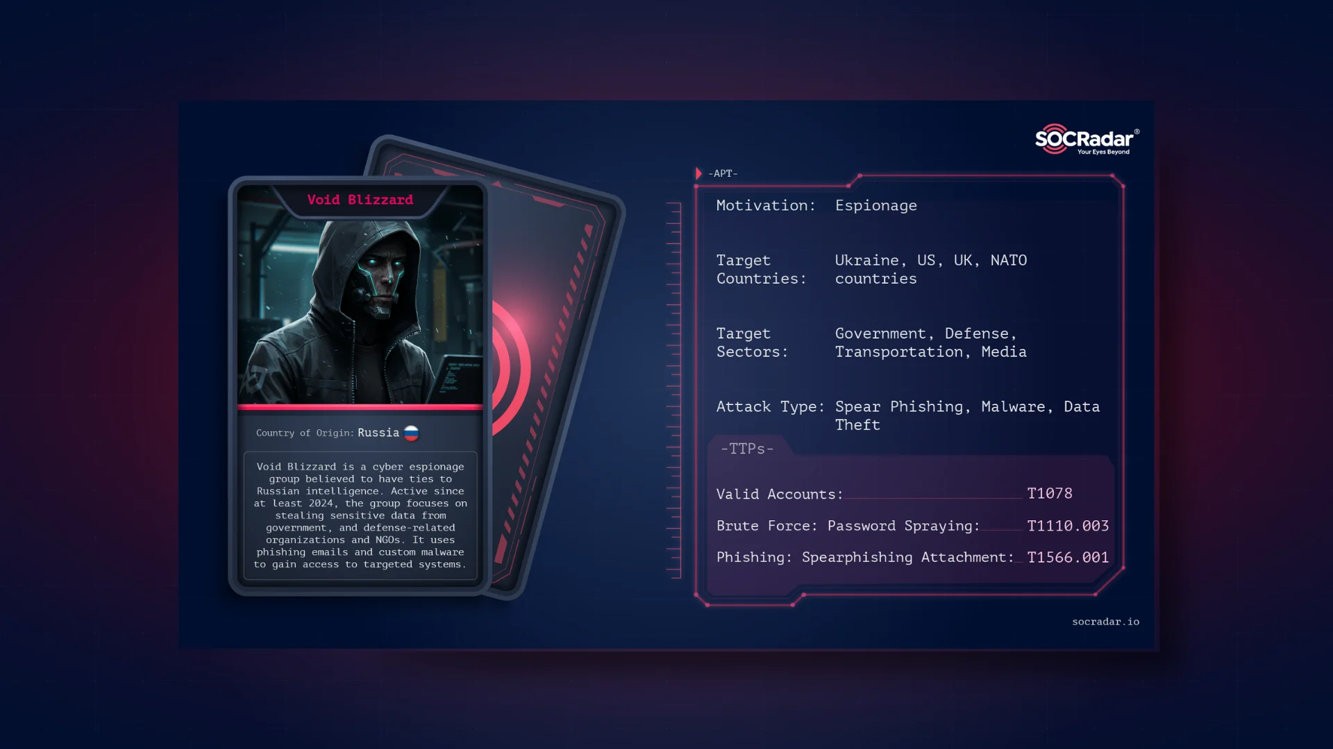 Deep Web vs Dark Web: What’s the Real Difference? - SOCRadar® Cyber ...