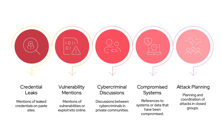 What Is Deep Web Threat Intelligence?