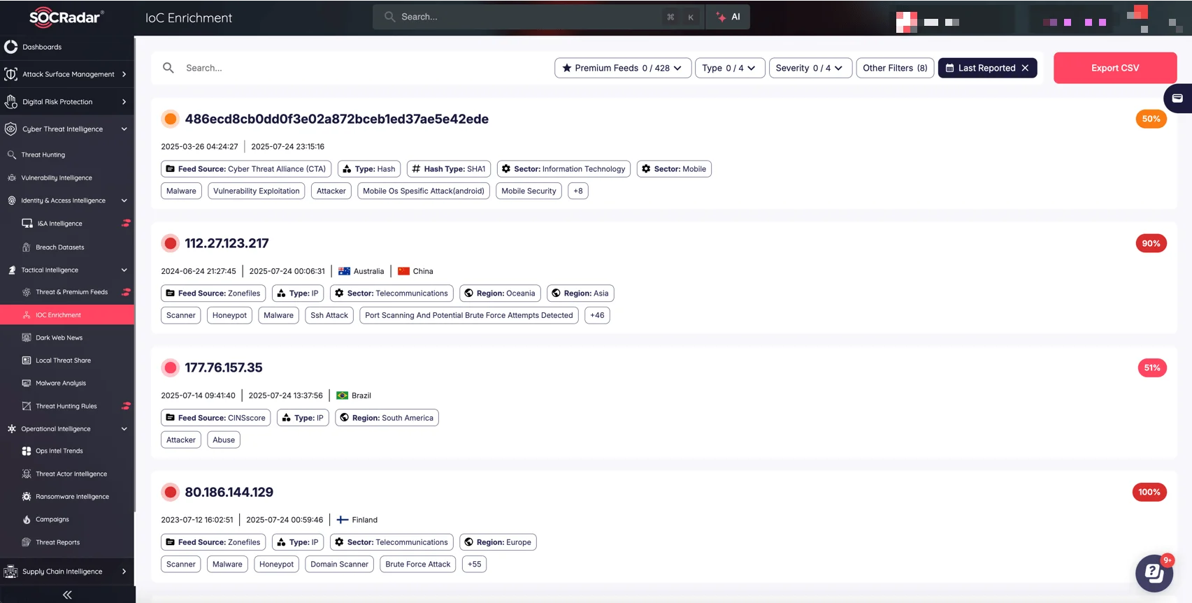 What Makes The Deep Web A Valuable Threat Intelligence Source Socradar® Cyber Intelligence Inc