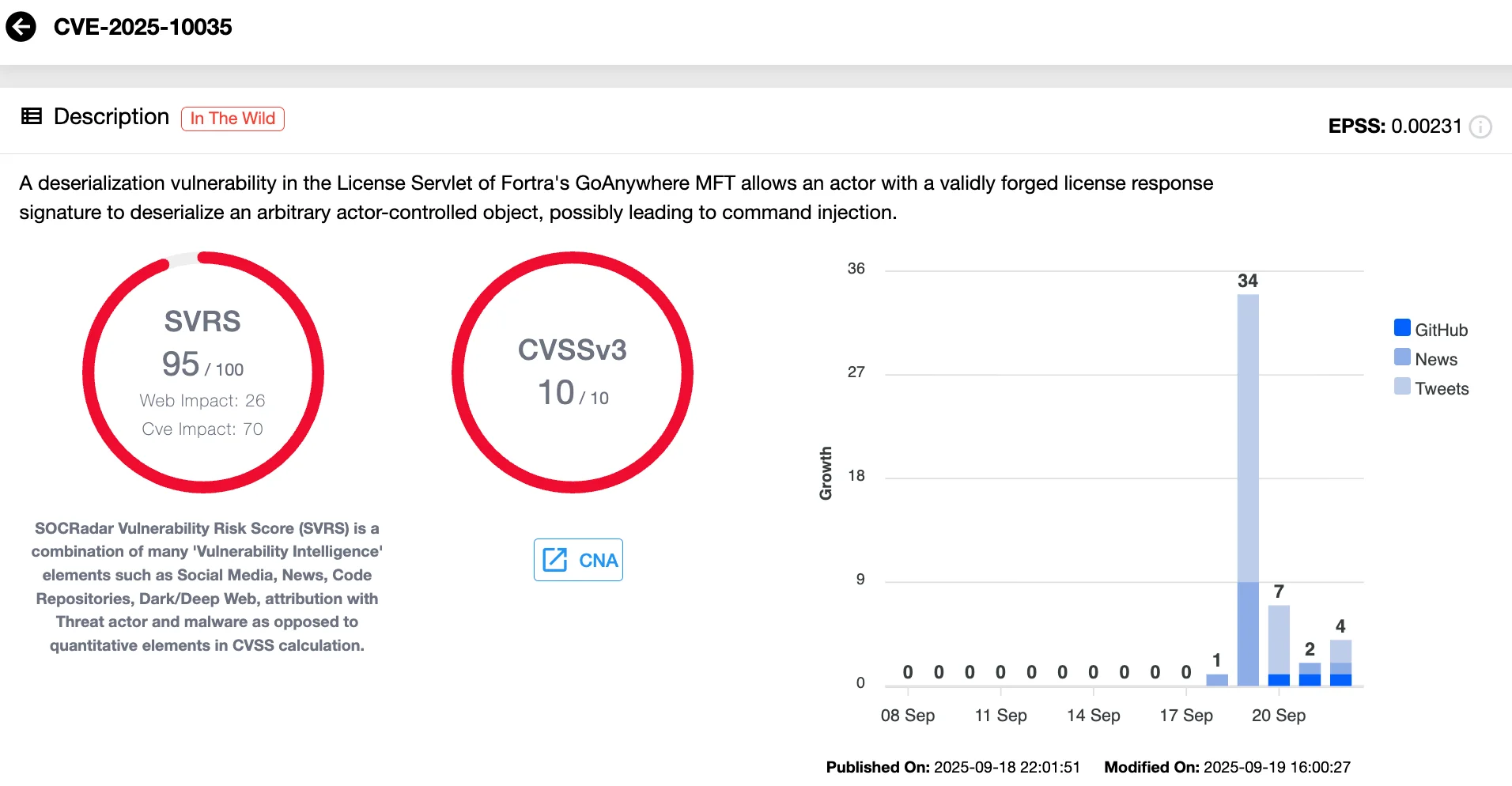 CVE-2025-10035: Critical GoAnywhere MFT Vulnerability Could Lead to Command Injection - SOCRadar ...