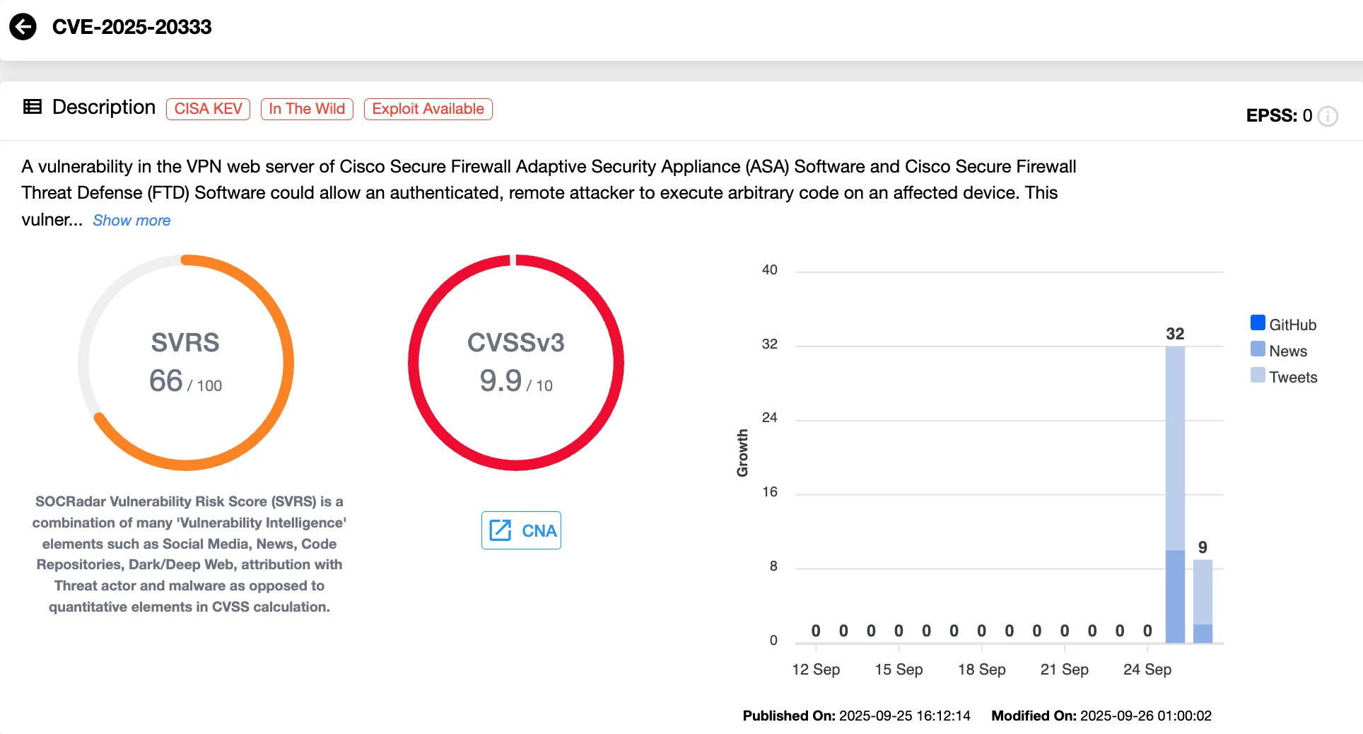 Cisco ASA, FTD Devices Under Active Attack via Zero-Days CVE-2025-20333 & CVE-2025-20362 ...