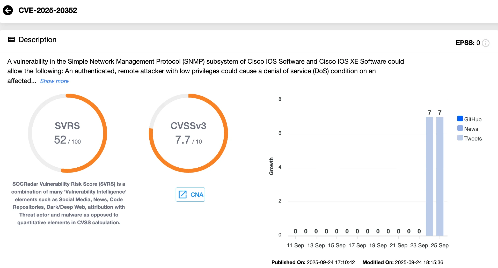 CVE-2025-20352: Zero-Day in Cisco IOS & IOS XE SNMP Exploited, Allows ...