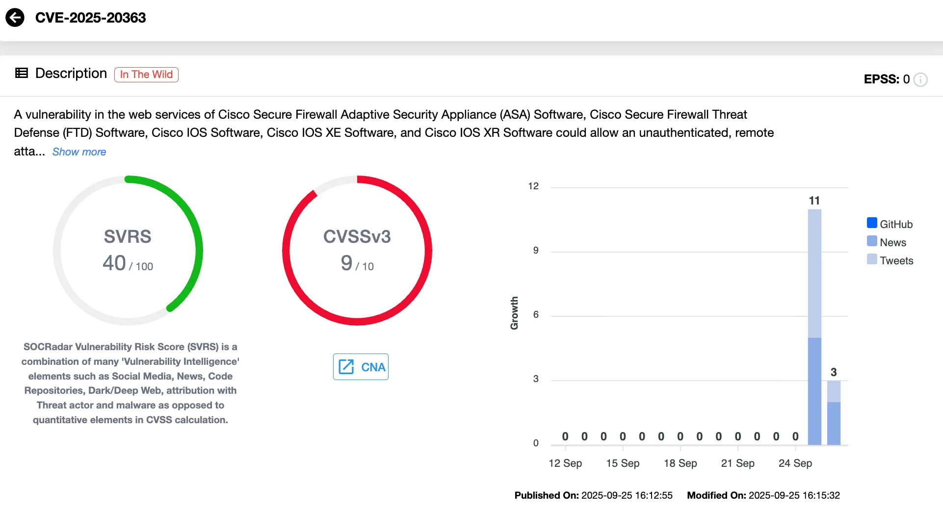Cisco ASA, FTD Devices Under Active Attack via Zero-Days CVE-2025-20333 & CVE-2025-20362 ...