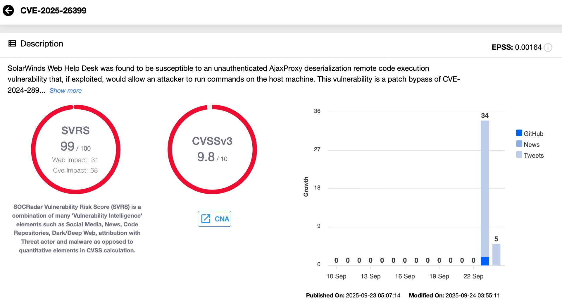 CVE-2025-26399: Critical RCE in SolarWinds Web Help Desk Receives a Hotfix - SOCRadar® Cyber ...