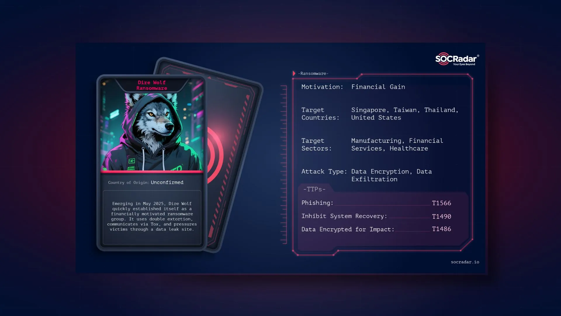 Dark Web Monitoring With Open Source Tools And Services Socradar® Cyber Intelligence Inc