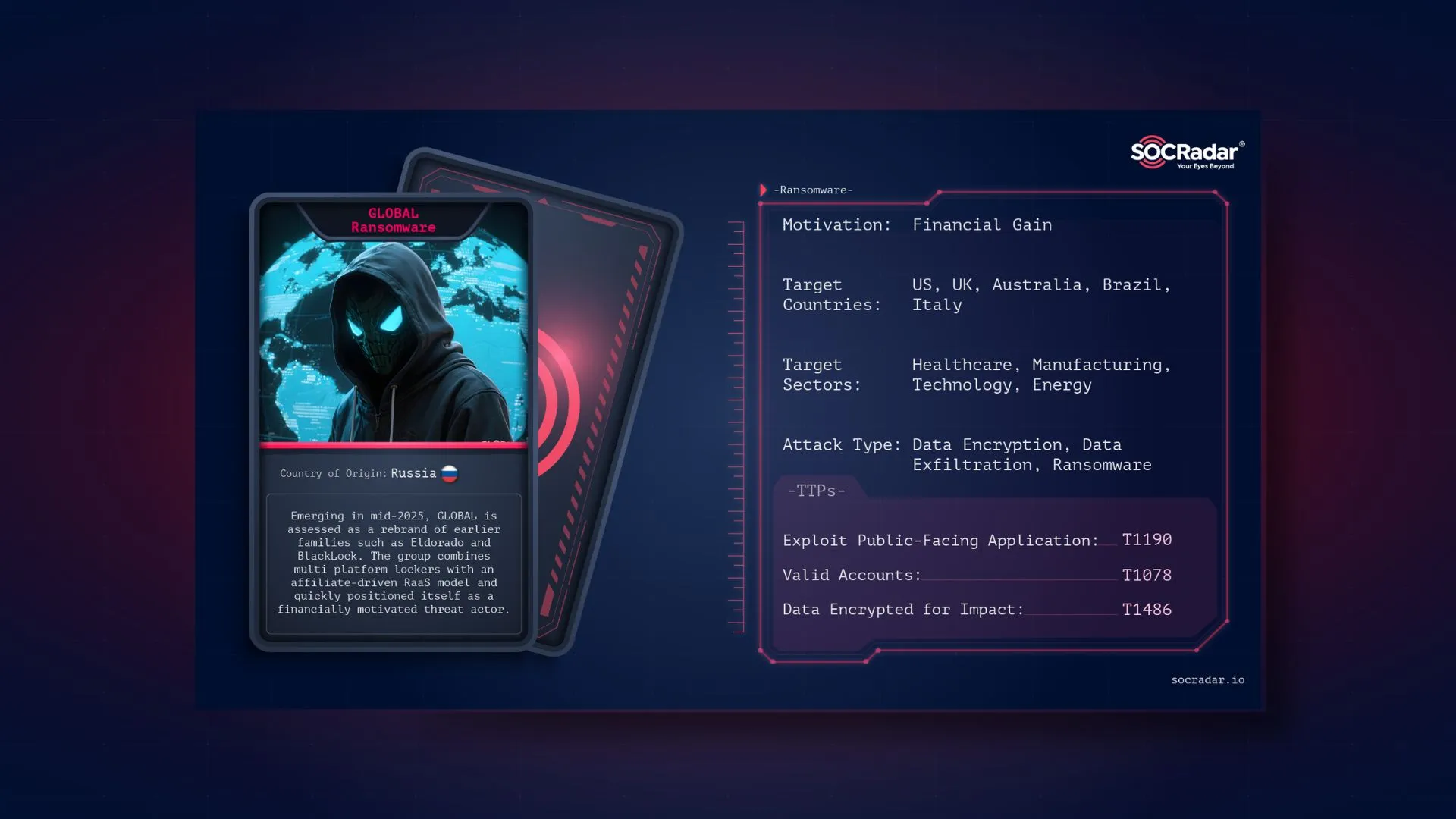 Deep Web vs Dark Web: What’s the Real Difference? - SOCRadar® Cyber ...