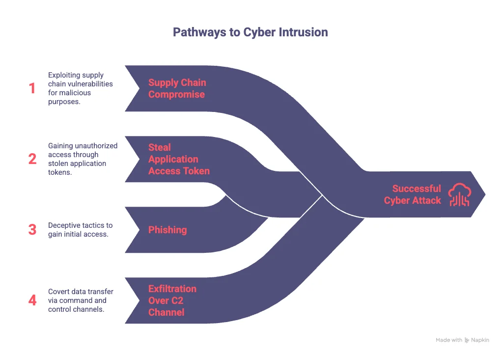 Shai-Hulud npm Supply Chain Attack: What You Need to Know - SOCRadar ...