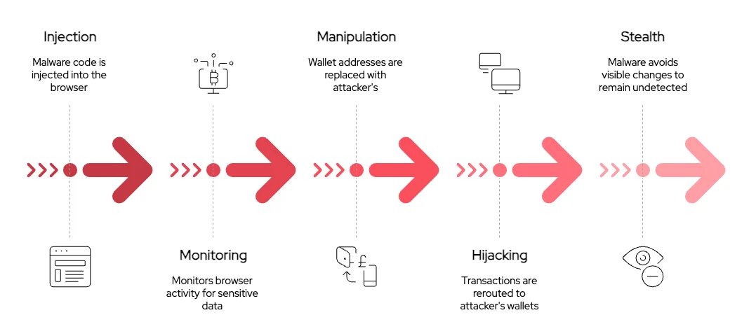 Massive npm Supply Chain Attack Exposes Millions to Crypto-Stealing Malware - SOCRadar® Cyber ...