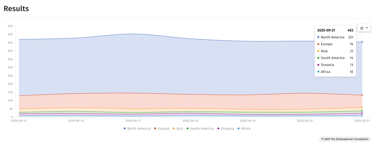 CVE-2025-10035: Critical GoAnywhere MFT Vulnerability Could Lead to Command Injection - SOCRadar ...