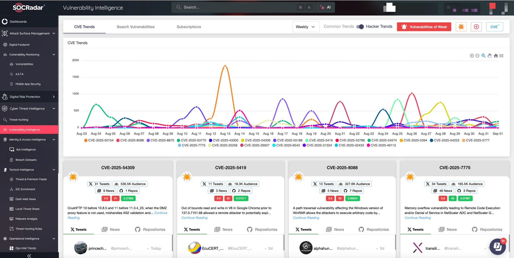 CVE-2025-10585: New Chrome V8 Zero-Day Exploited in the Wild - SOCRadar® Cyber Intelligence Inc.