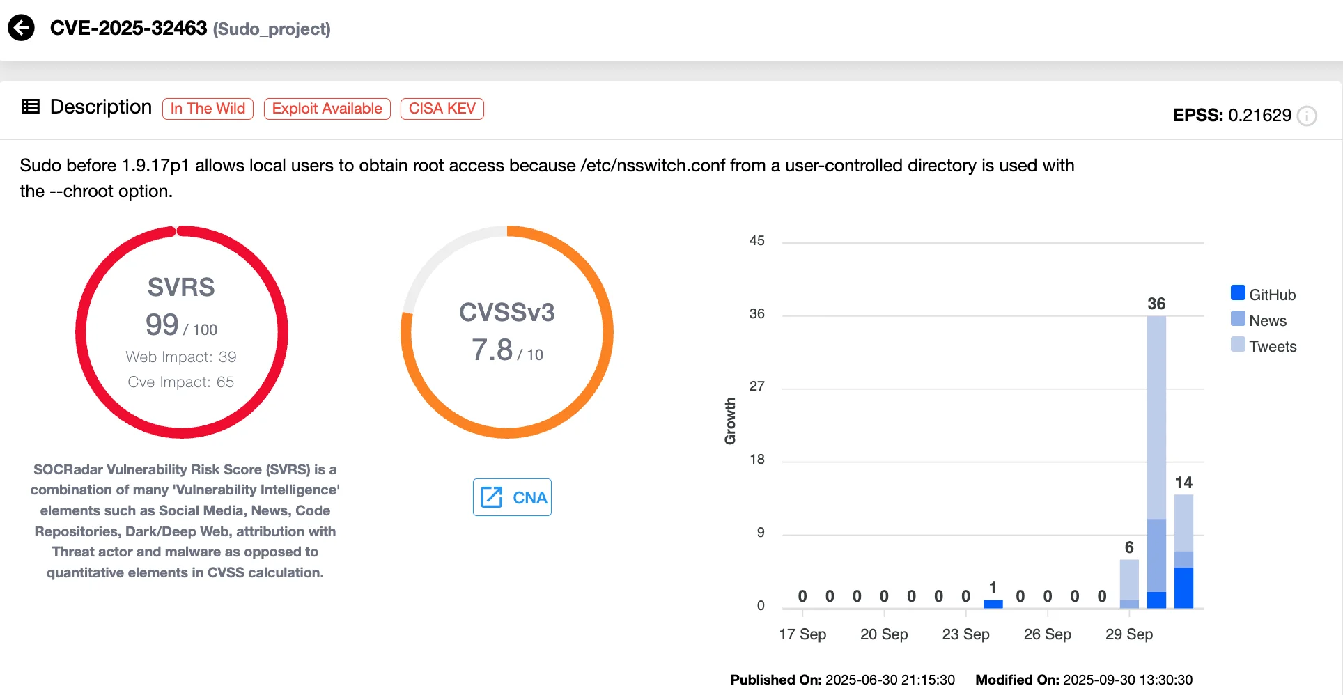 CVE-2025-32463: Sudo Privilege Escalation Vulnerability Exploited, CISA Warns - SOCRadar® Cyber ...