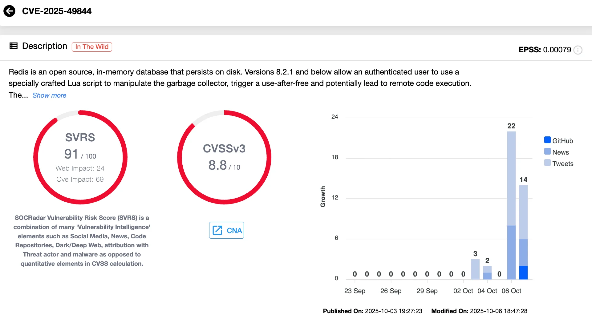 Redis Redishell Vulnerability Cve 2025 49844 What You Need To Know Socradar® Cyber