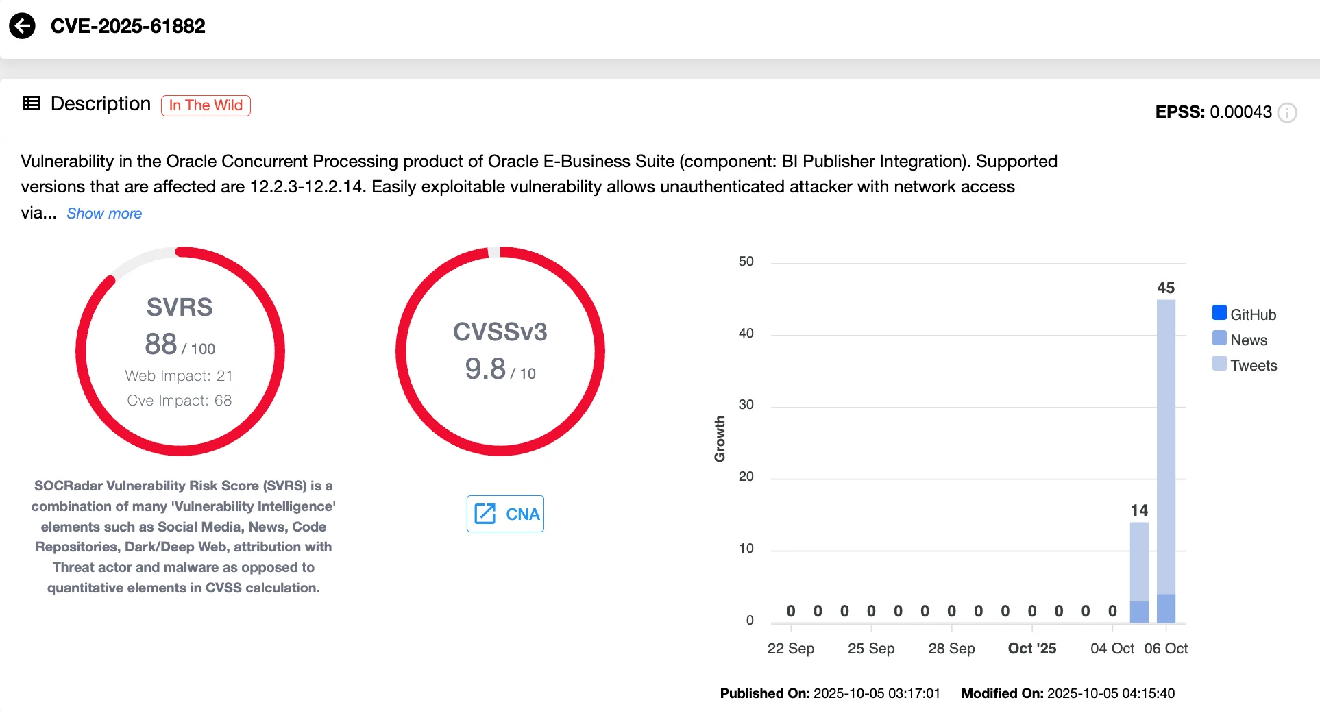 CVE-2025-61882: Oracle E-Business Suite Exploited – What You Need to Know - SOCRadar® Cyber ...