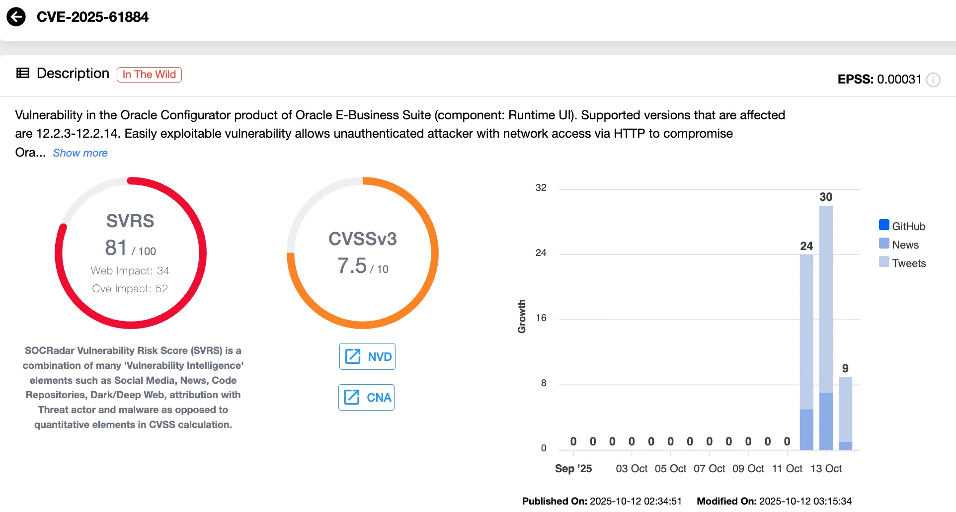 CVE-2025-61884: Oracle Issues Urgent Security Alert for New E-Business ...