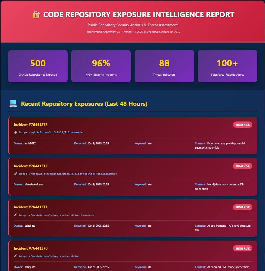 MCP Servers for SOC Teams: 10 Threat Intelligence Use Cases