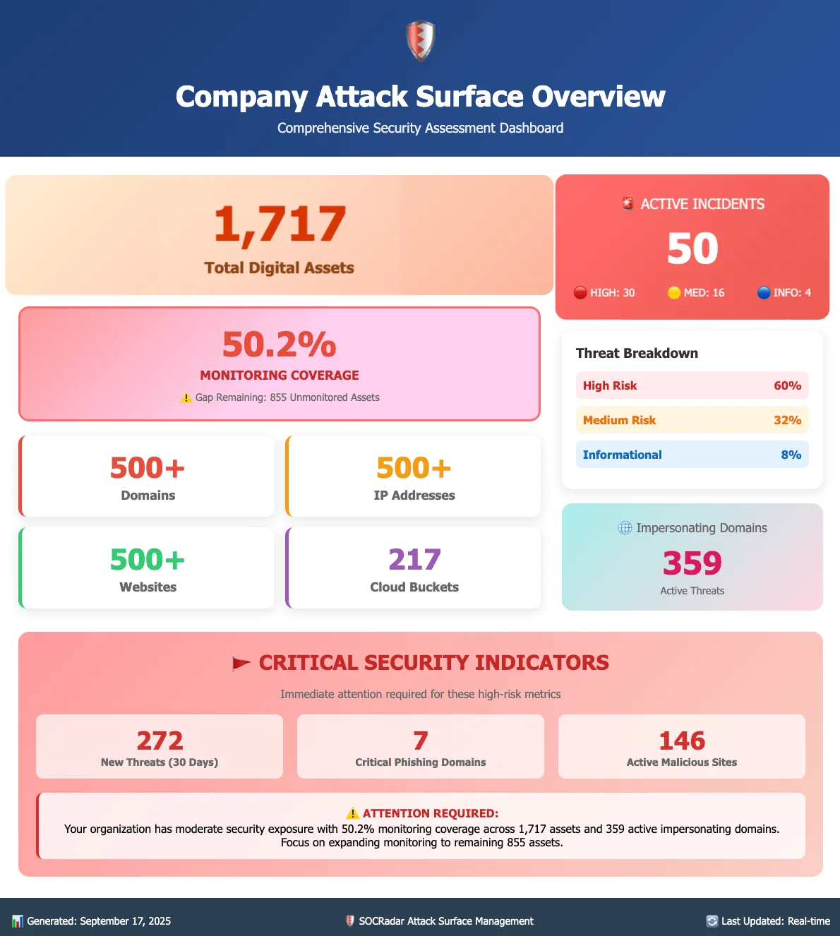 MCP Servers in Threat Intelligence: 10 Use Cases for CISOs