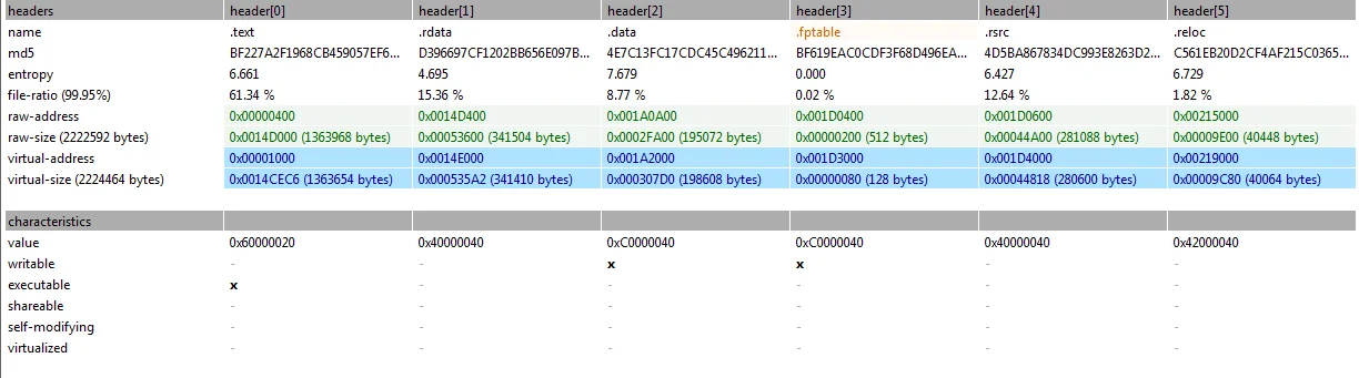 Bulwark: Anatomy of EDR/AV Redefines Malware Evasion