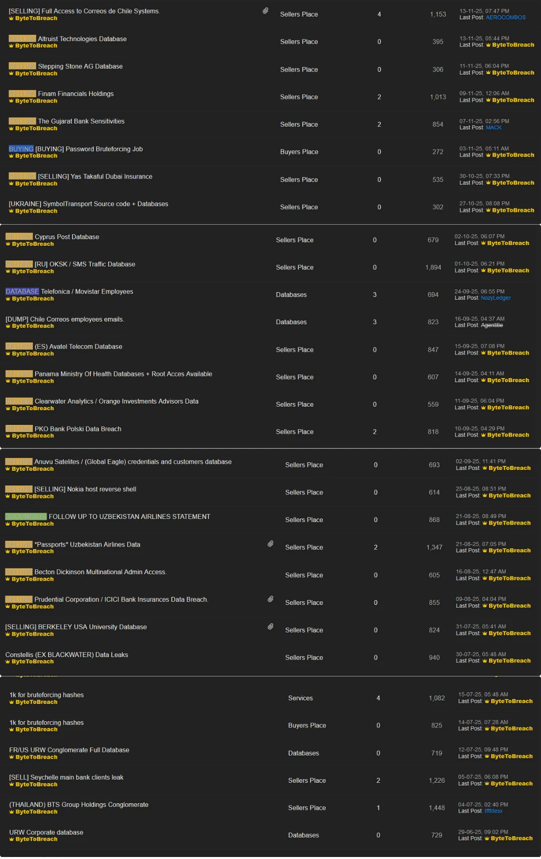 Dark Web Profile: ByteToBreach