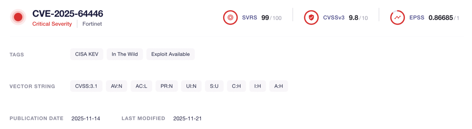 Top 10 CVEs of 2025: High-Impact Vulnerabilities & Exploitation Trends
