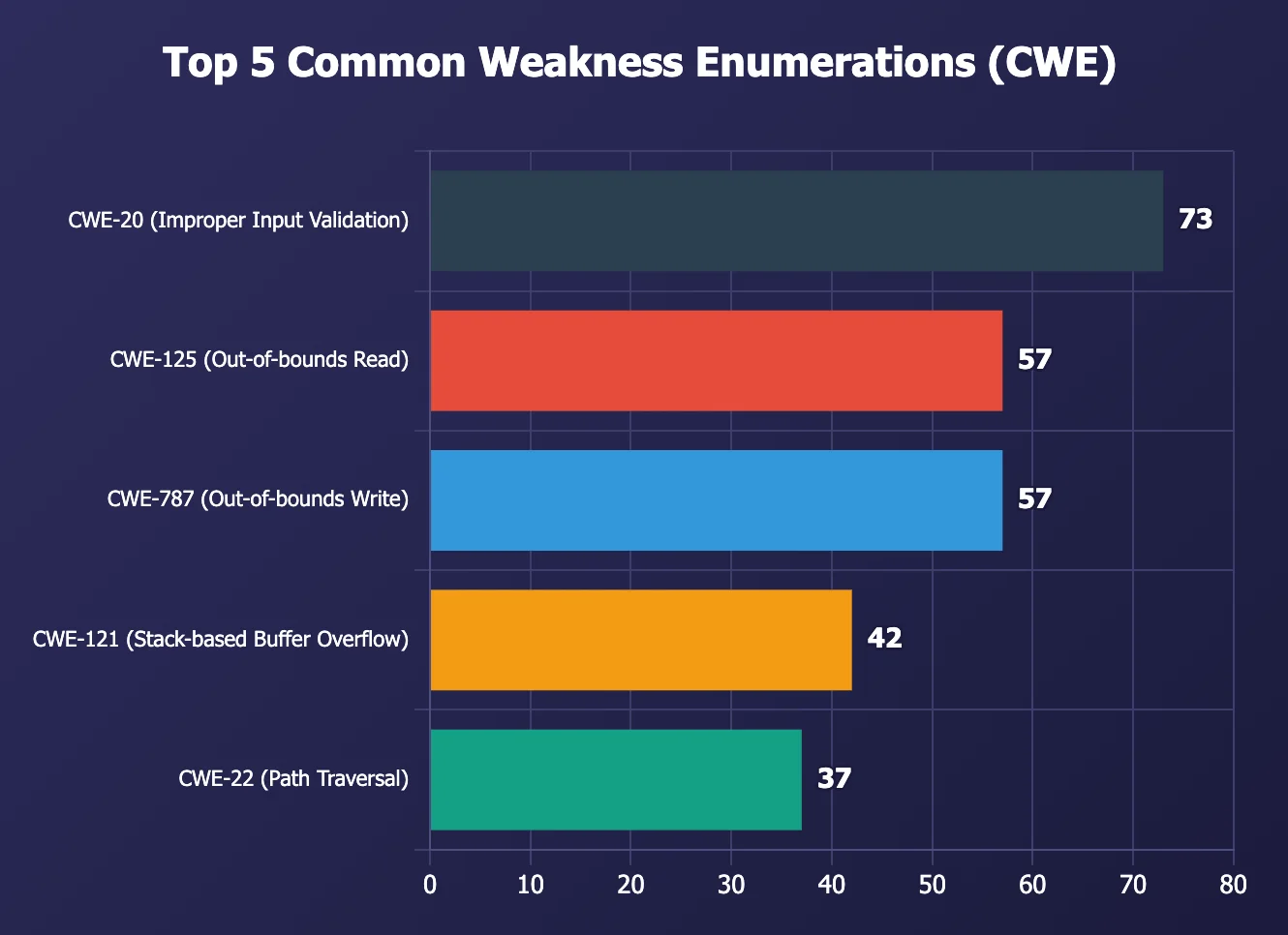 CISA Industrial Control Systems (ICS) Advisories Recap for 2025