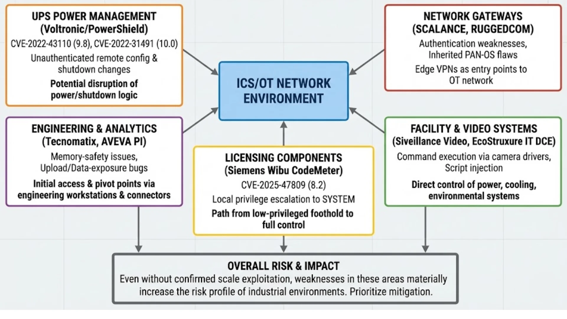 CISA Industrial Control Systems (ICS) Advisories Recap for 2025
