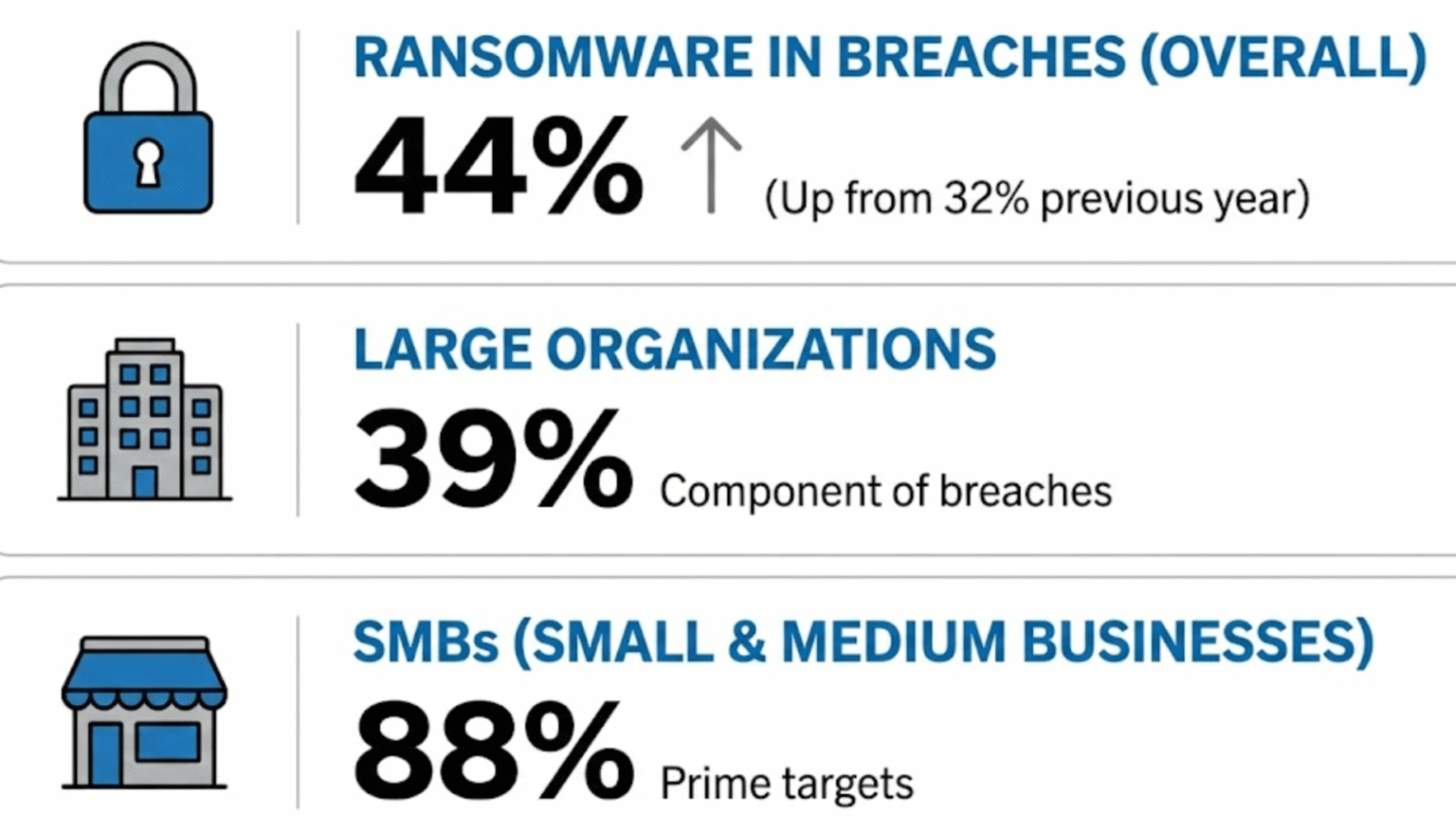 Top 20 Ransomware Statistics You Should Know (2025)