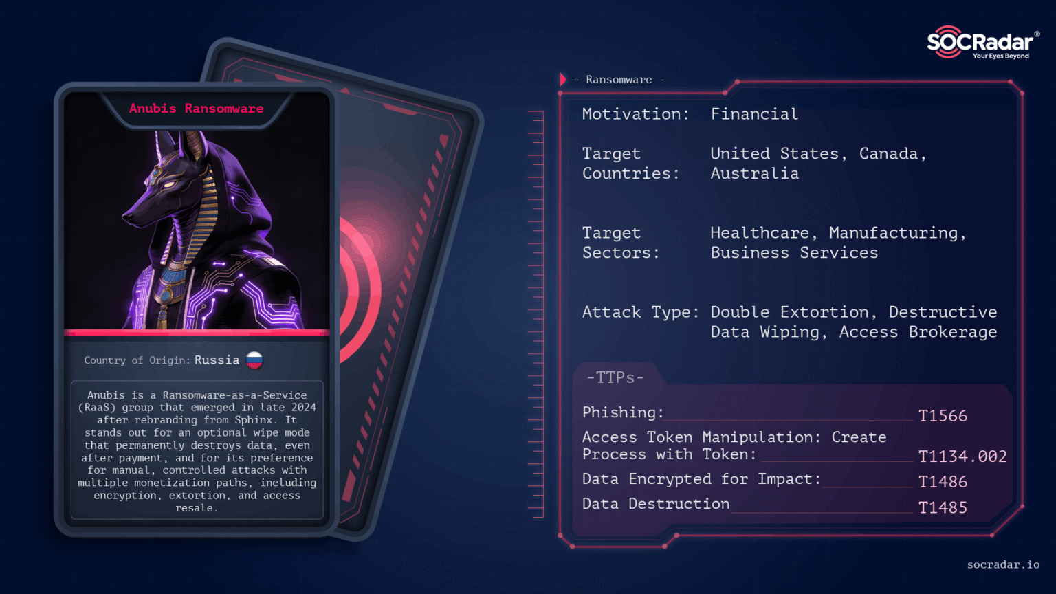 Dark Web Profile: Anubis Ransomware