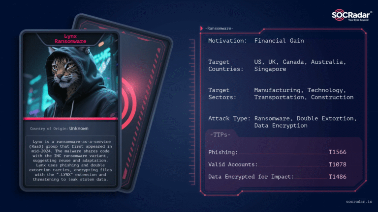 Top 10 Ransomware Groups of 2025