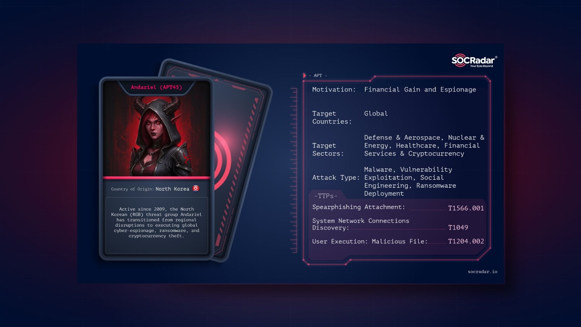 Dark Web Profile: Andariel