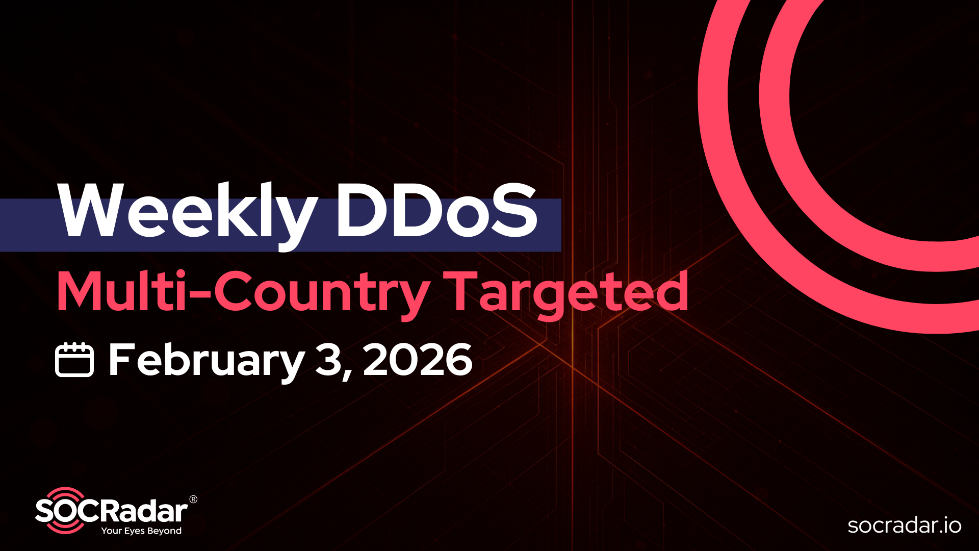 Introducing Real-Time DDoS Threat Intelligence for Europe