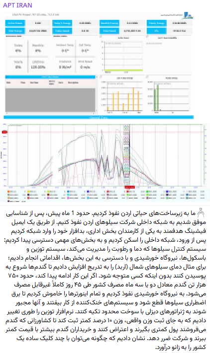Telegram Hacktivist Activity Timeline of Iran - Israel & US War