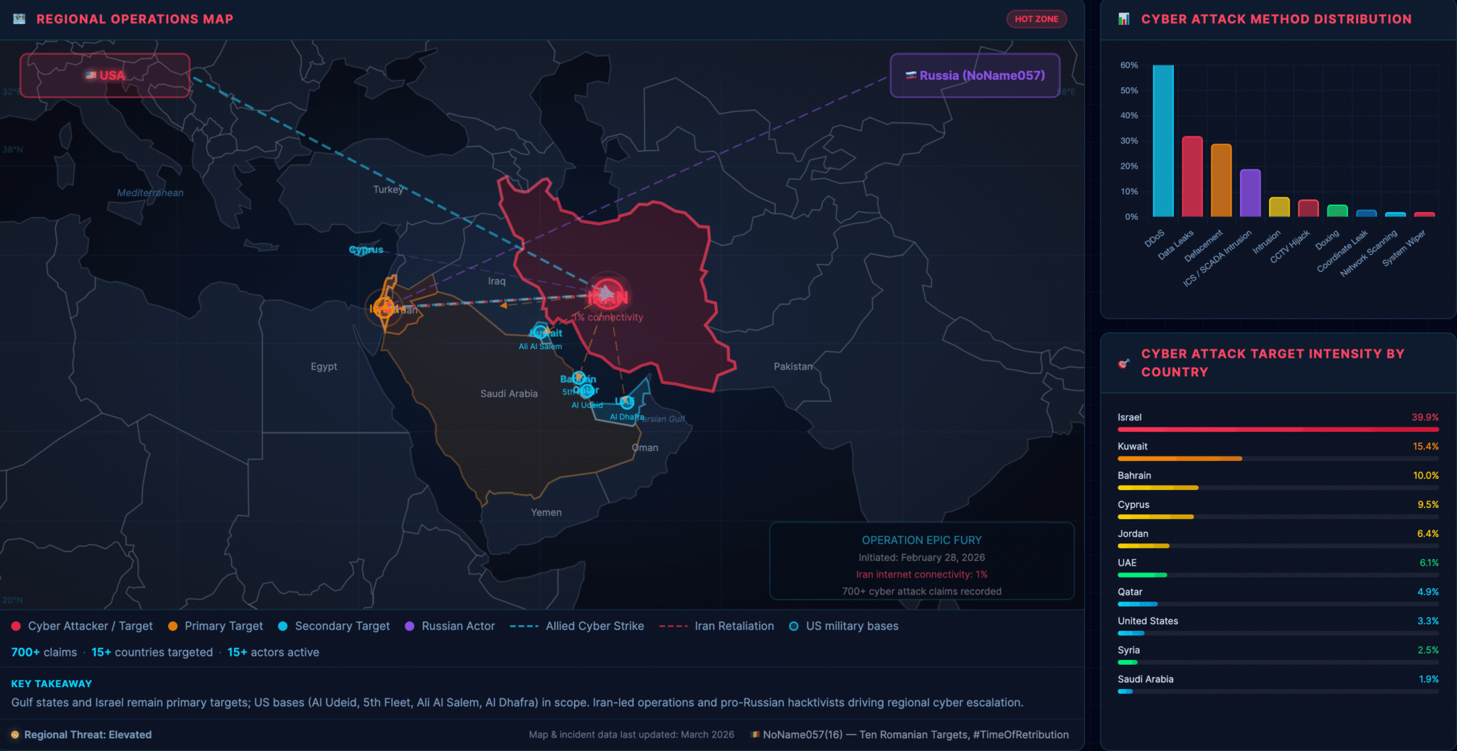 Iran vs. Israel & US Cyber War 2026: Operation Epic Fury Threat ...