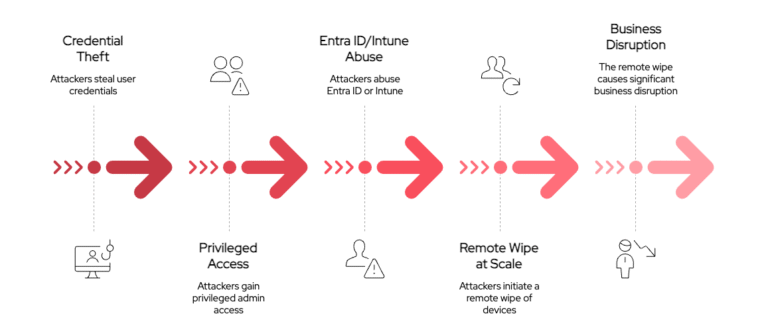 Stryker Cyberattack: What You Need to Know