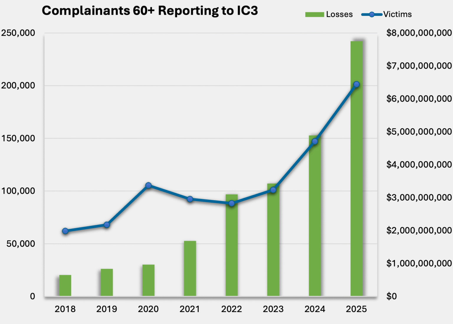 FBI IC3 2025 Internet Crime Report: 10 Important Takeaways