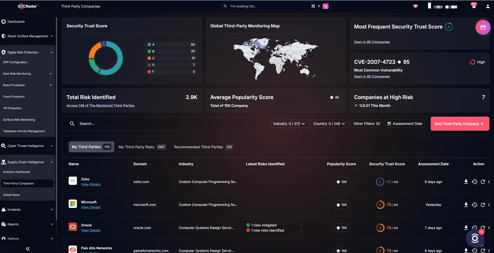Top Supply Chain Risks in 2026 and Management Strategies